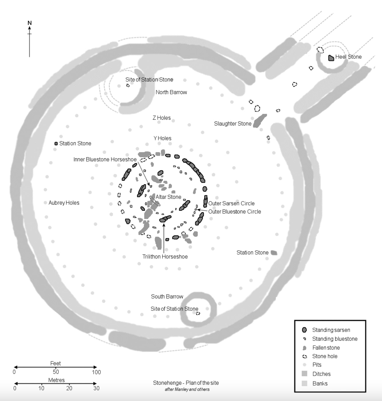 Stonehenge: Facts and Theories | DailyArt Magazine