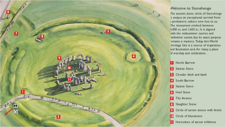 Stonehenge: Facts and Theories | DailyArt Magazine