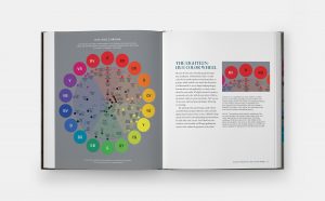 The Oil Painter's Color Handbook, Todd Casey | DailyArt Magazine